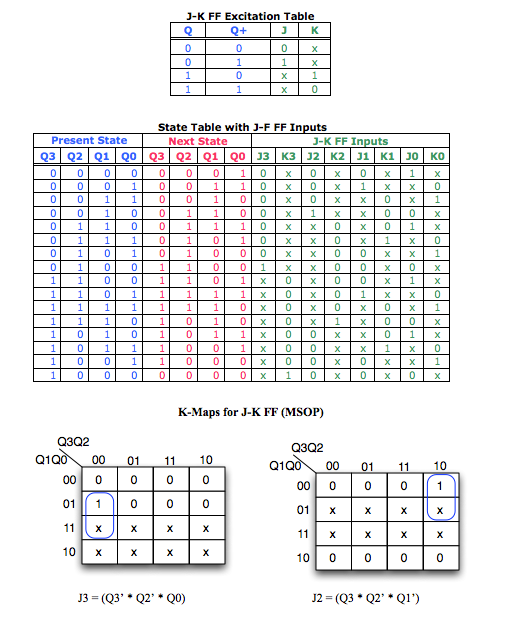 4-bit Gray code counter | All About Circuits 4-bit Gray code counter | All About Circuits