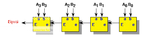 Magnitude compare module | All About Circuits