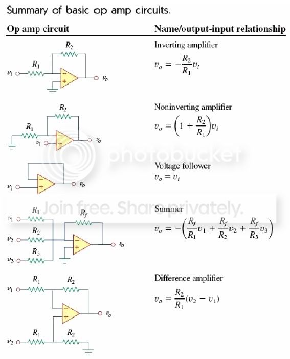 Type of Op Amp | All About Circuits